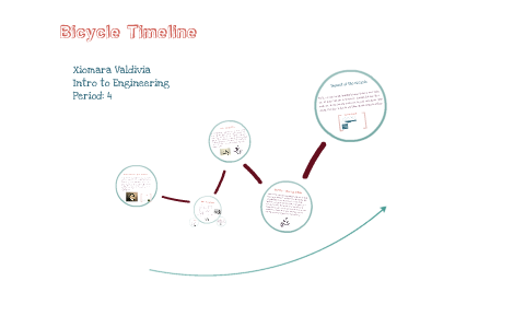 Bicycle Timeline by Xiomara Valdivia on Prezi