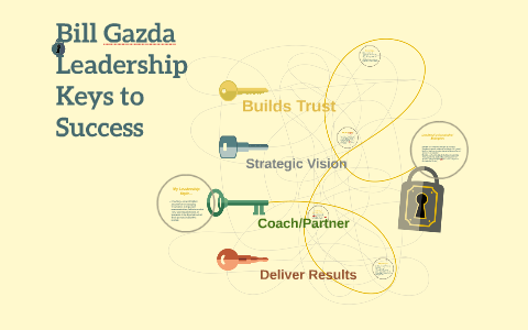 Bill Gazda Leadership Keys to Success by William Gazda on Prezi