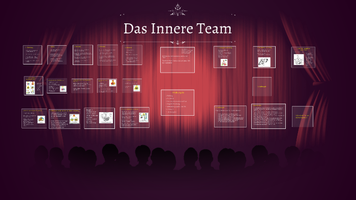 Das Innere Team by L. Kno on Prezi