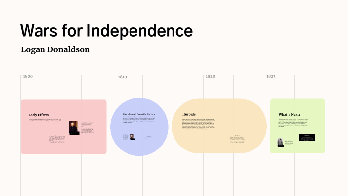 Wars for Independence by Logan Donaldson on Prezi