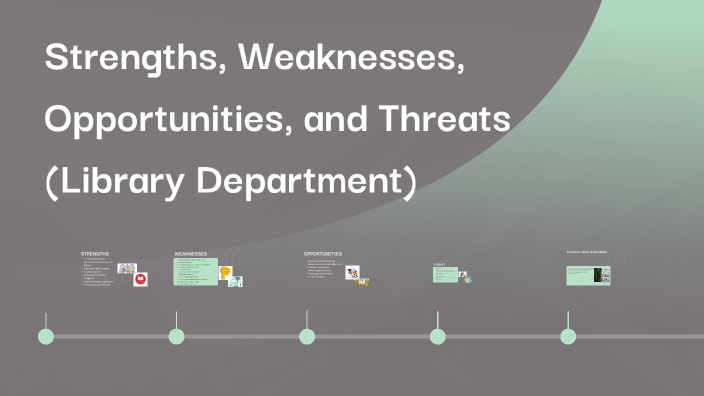 Analyzing Library Strengths, Weaknesses, Opportunities, and Threats by ...