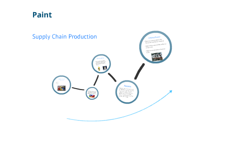 Paint Supply Chain / Production by jack harkin on Prezi