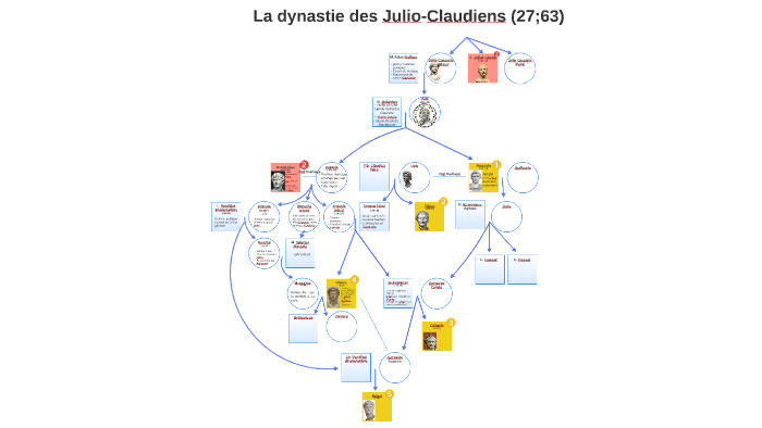 La dynastie des Julio-Claudiens by Hélène R on Prezi