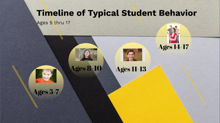 Timeline of Typical Student Behavior by greg shahood on Prezi