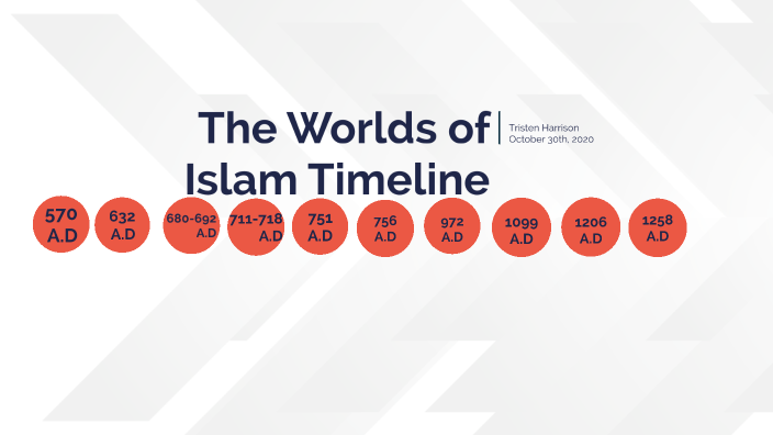 The Worlds of Islam Timeline by Tristen Harrison on Prezi