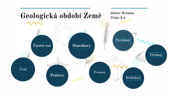 Geologická období Země by Hermí Pecáková on Prezi