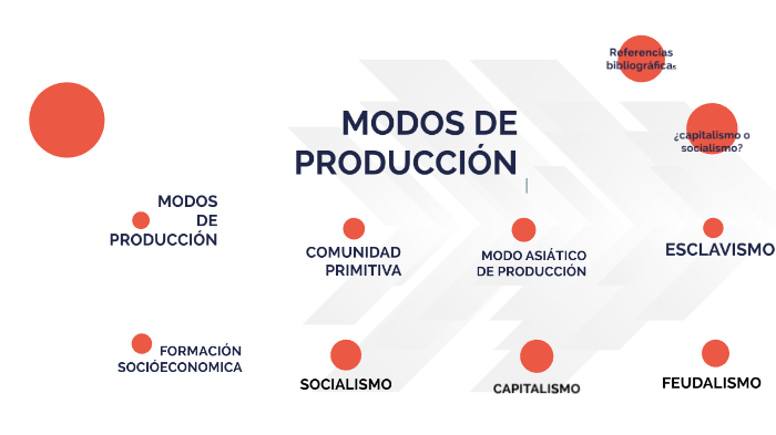 MODOS DE PRODUCCIÓN by The Axōlōtl on Prezi