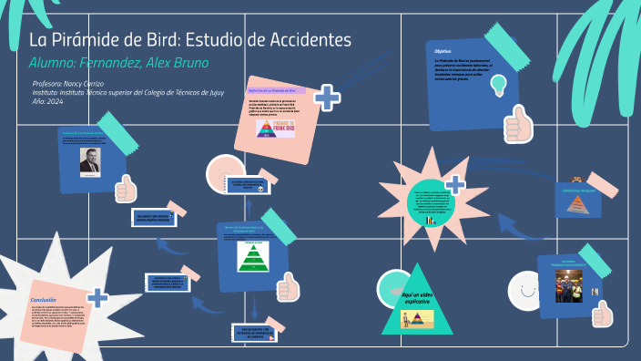 Piramide de Bird by Alex Fernandez on Prezi