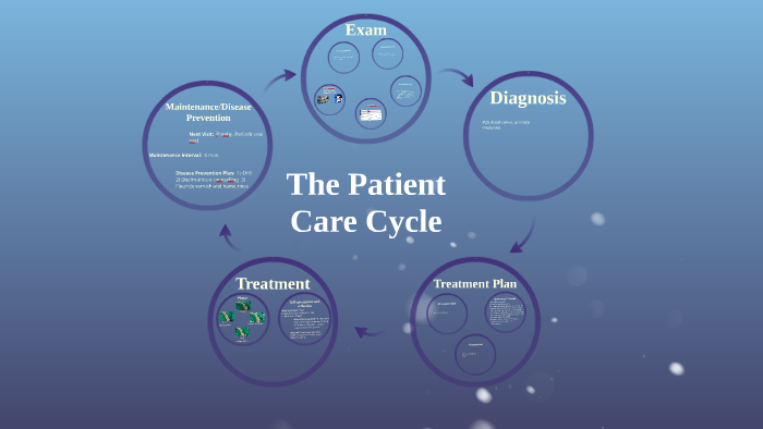 Class II Composite PCD Template by Steve Gold on Prezi