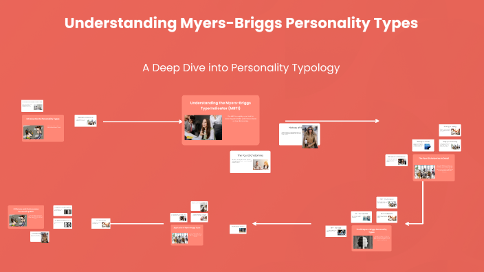 Understanding Myers-Briggs Personality Types by Breann Briggs on Prezi