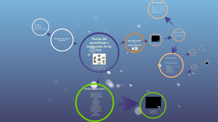 PEC2. Enseñar y aprender en línea by Jesús Gallego on Prezi