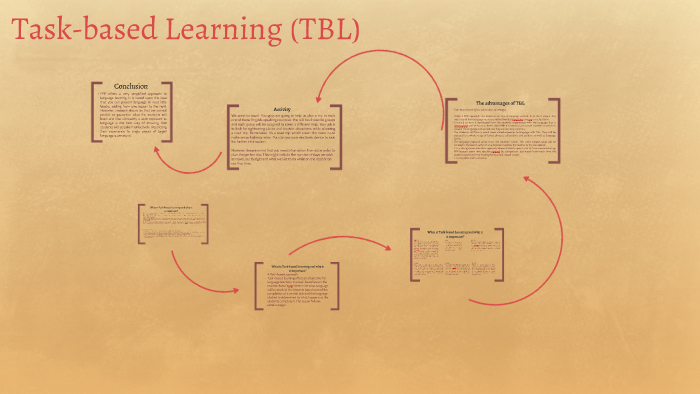 Task-based Learning (TBL) by Pedro Piascentini on Prezi