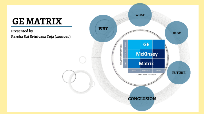 GE Matrix by Parcha Sai Srinivasa Teja on Prezi