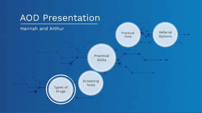 AOD Presentation by Hannah McFarlane on Prezi