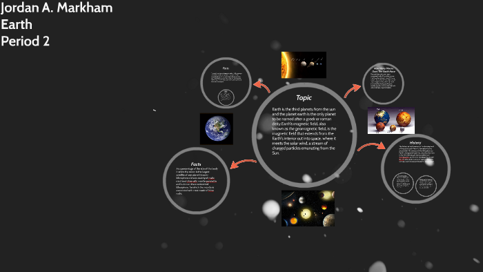 Jordan A. Markham by JordanMarkham markham on Prezi