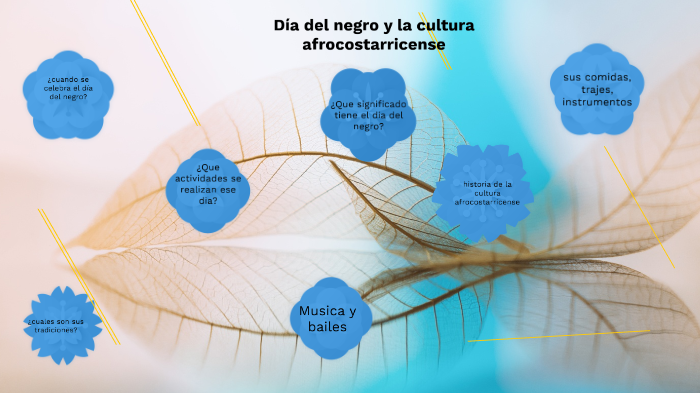 Día del negro y la cultura afrocostarricense by kristel chavarria gomez ...