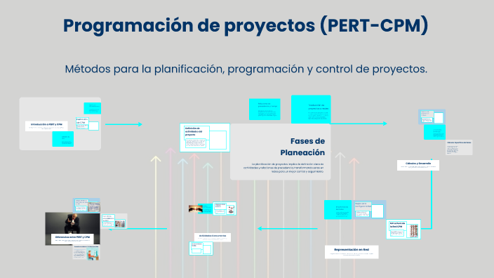Programación de proyectos (PERT-CPM) by Christian Rafael Rodríguez Argüello on Prezi