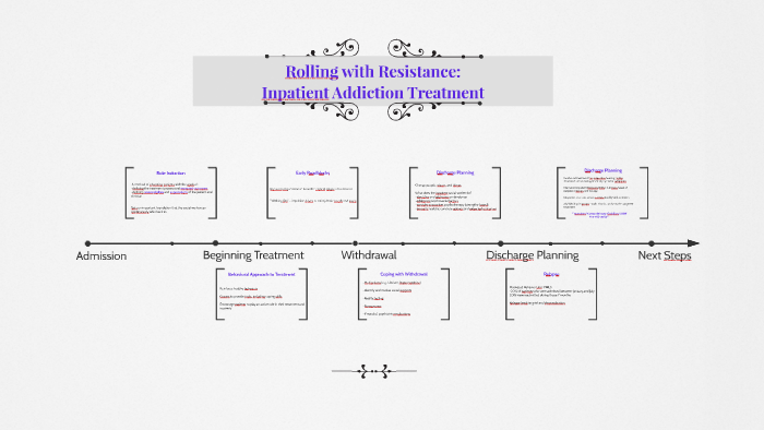 A timeline of hospital addiction treatment by Brittany Cholakian