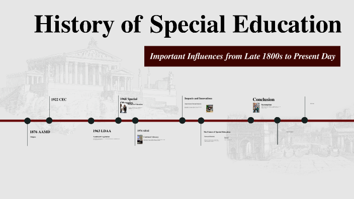 History of Special Education by Josette Born on Prezi