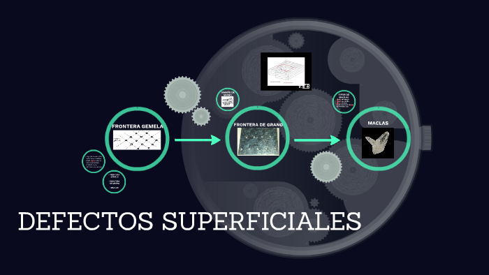 DEFECTOS SUPERFICIALES by Andres Felipe Cardona Rojas on Prezi