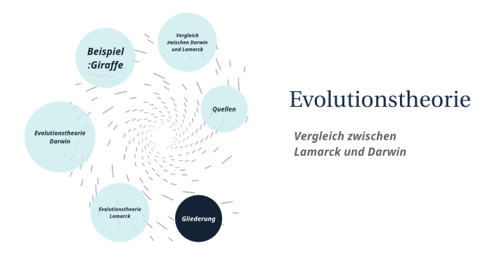 Evolutionstheorie - Darwin vs. Lamarck by Sanela Krkusic on Prezi