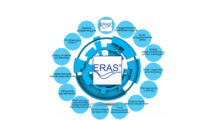 Protokół ERAS by Dariusz Siudek on Prezi