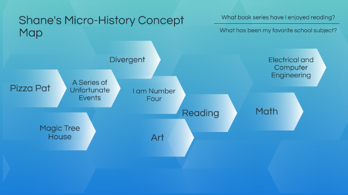 MicroHistory Concept Map by Shane Dubbs on Prezi