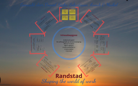 Randstad fusie met Vedior by Maikel Hennekes on Prezi