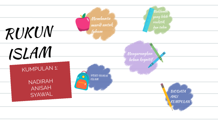 RUKUN ISLAM TAHUN 1 by PAI10621 Nurul Nadirah Binti Mohd Salle on Prezi