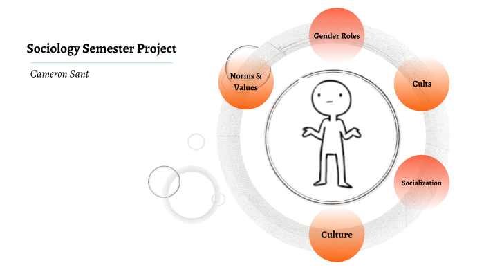 Sociology Semester Project by Cameron Sant on Prezi