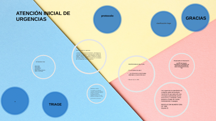 ATENCION INICIAL DE URGENCIAS by yuli montoya on Prezi ATENCION INICIAL DE URGENCIAS by yuli montoya on Prezi