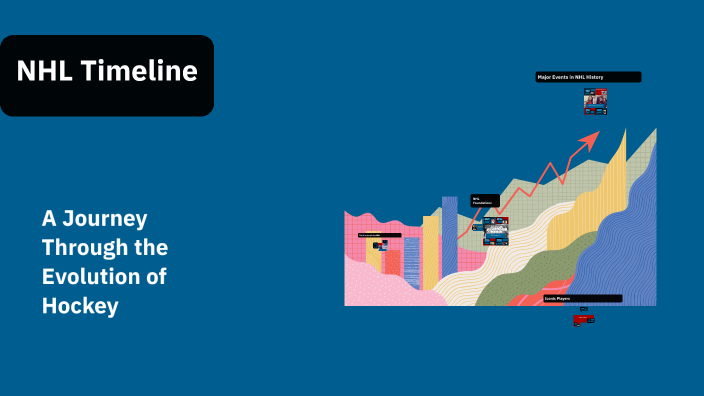 NHL Timeline by Rylan Maughan on Prezi
