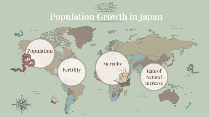 Population Growth in Japan by Anna Bobo on Prezi