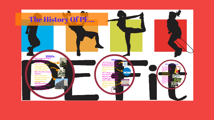 History of Physical Education in America by Ian Dassow on Prezi