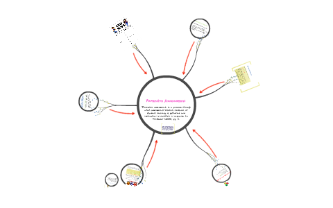 Formative Assessment In My Music Classroom by Jennifer Huckabee on Prezi