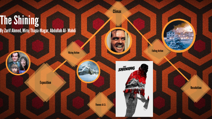 The shining plot by ZARIF AHMED on Prezi