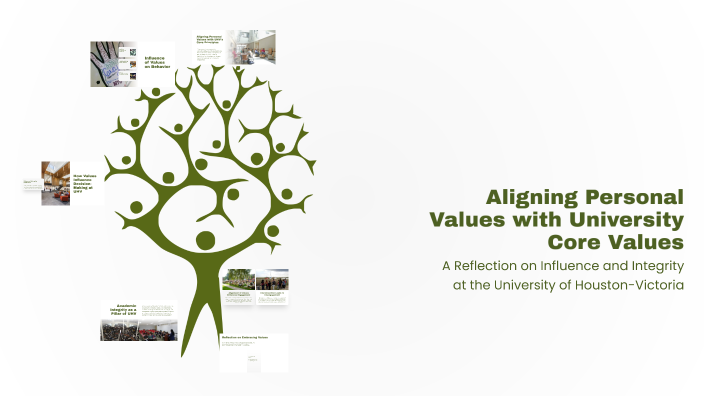 Aligning Personal Values with University Core Values by Baki on Prezi