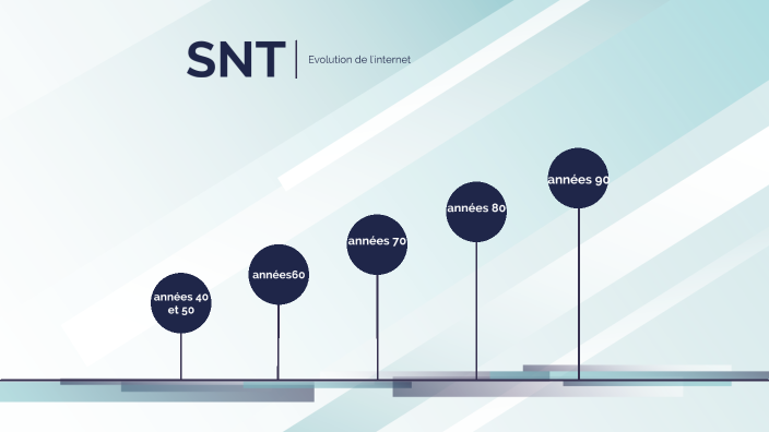 frise de snt sur l'internet by Lina Ch on Prezi