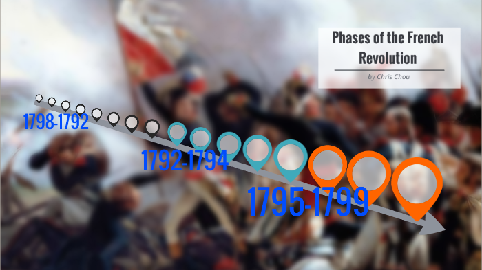 Phases of the French Revolution Timeline by Chris Chou on Prezi