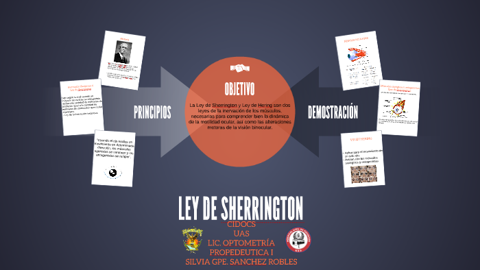 LEY DE SHERRINGTON by Sil San on Prezi