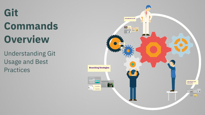 Git Commands Overview by Raja Sekar on Prezi