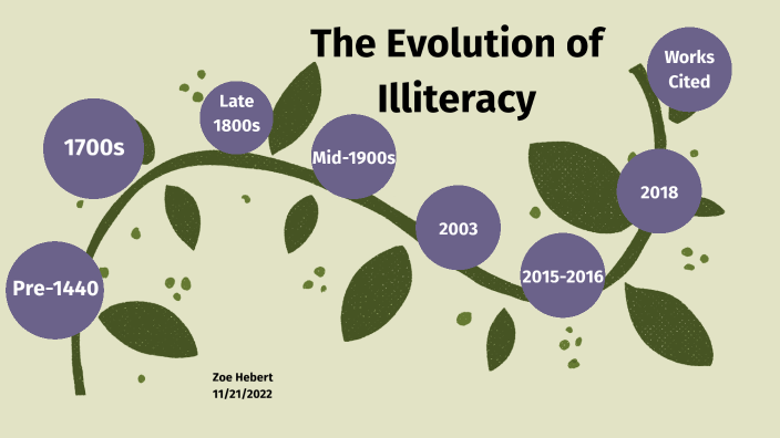 Illiteracy Circulation Map by Zoe Hebert on Prezi