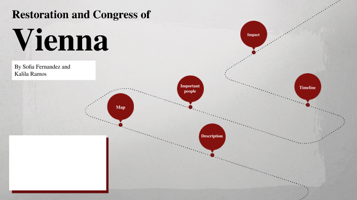 congress of vienna by sofia fernandez on Prezi