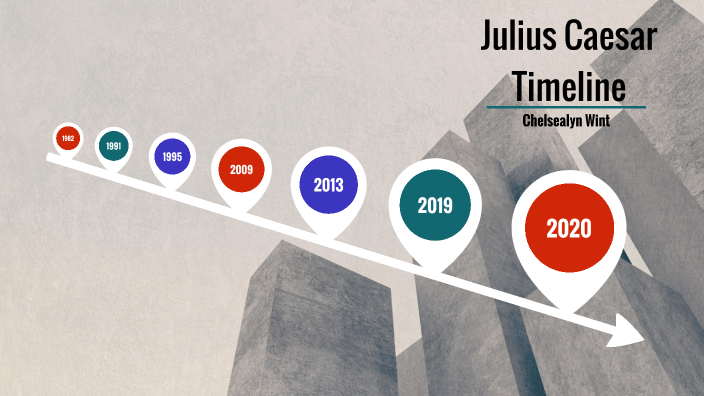 Julius Caesar Timeline by Chelsealyn Wint on Prezi