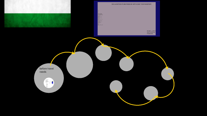 before travel needs by Kaiden Klein on Prezi