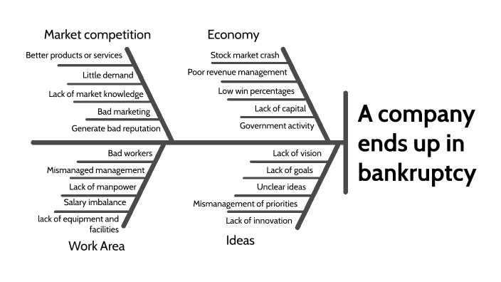 Fish presentation by Angel Leal on Prezi