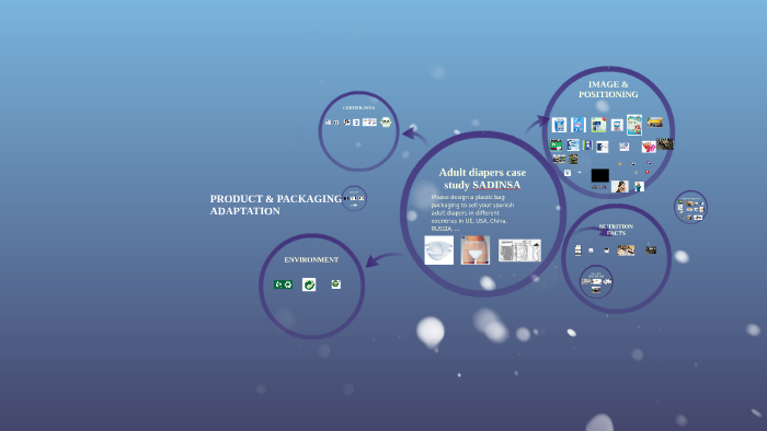 Product & Packaging Adaptation by Jesús Centenera on Prezi