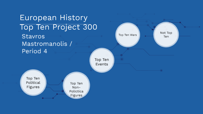 European History Top Ten Project 400 by Stavros Mastromanolis on Prezi