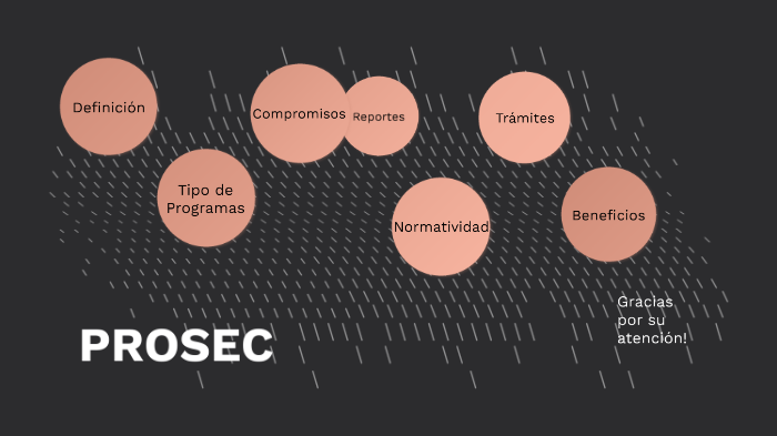 prosec by Alejandro Rangel on Prezi