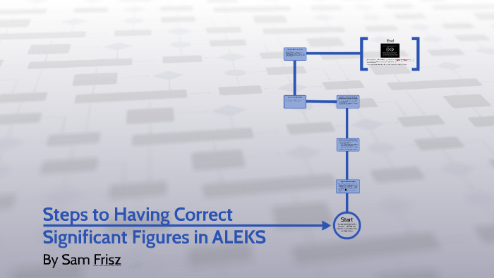 Steps to Having Correct Significant Figures in ALEKS by Sam Frisz on Prezi